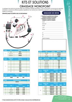 Fiche graissage - Graissage monopoint